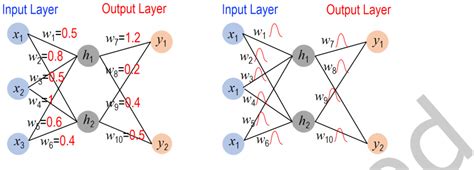 figure 1 from yield optimization for analog circuits over multiple