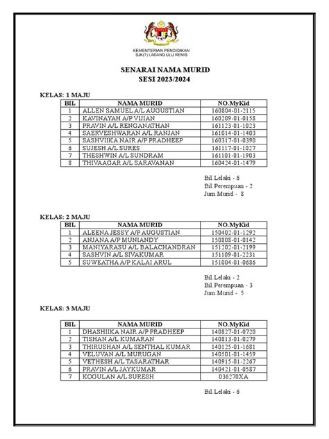 Senarai Nama Murid Sesi 2023 2024 Pdf