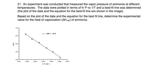 solved an experiment was conducted that measured the vapor