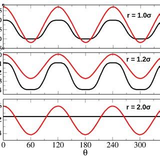 Comparison Of The Dimension Representations Of The Modified MMB Download Scientific Diagram