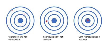 Measurement Device Repeatability And Reproducibility Rheonics