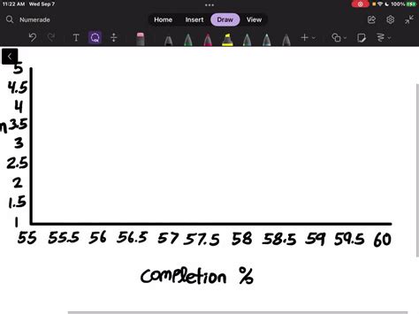 Select A Locationin The Chart To Plot A Point Points Can Be Moved By