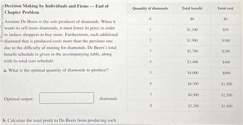 Solved Table Table Decision Making By Individuals And