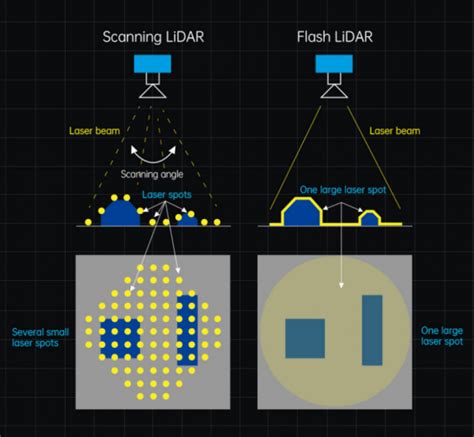 Flash Solid State Lidar Leishen Intelligent System