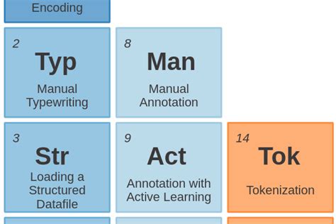 08 manual annotation