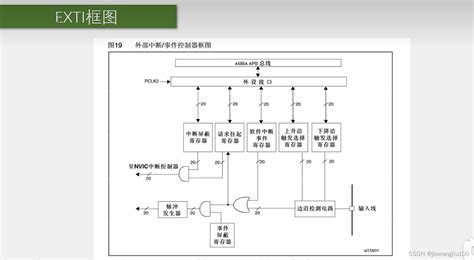 exit外部中断 触发任意 exit 中断 csdn博客