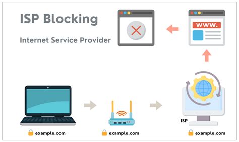 How To Block Inappropriate Content 2024