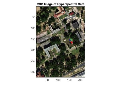 abhishek tripathi on linkedin classify land cover using hyperspectral