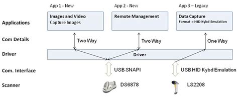 Scanner SDK For Windows About Zebra Technologies