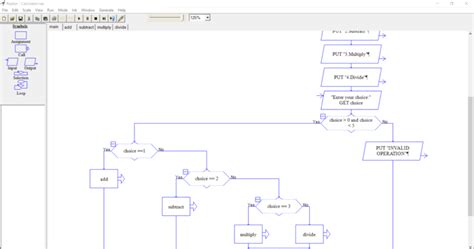 Calculator Raptor Flowchart