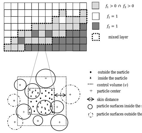 Cross Sectional Schematic Diagram For Calculation Of