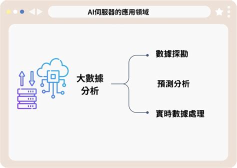 Ai Ai Server Ai Website Builder