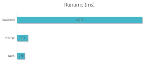 performance footprint of powershell logon scripts helge klein