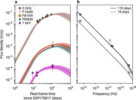 Light Curve And Spectra For Gaussian Structured Jet Model The Observed