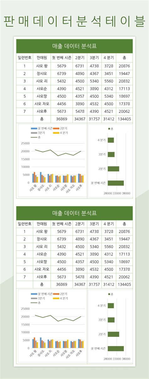 판매 데이터 분석 테이블 엑셀 Excel 및 구글 스프레드 시트 무료 다운로드 Slidesdocs