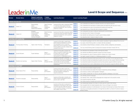 Level 6 Scope And Sequence Leader In Me