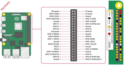 Gpio Led Iot