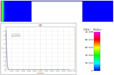 High Fidelity Modeling And Simulation Openscholar