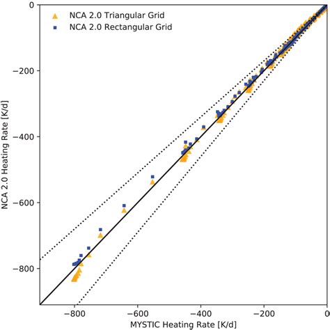 Liquid Water Path Of Three Different Cloud Fields A Stratocumulus Download Scientific