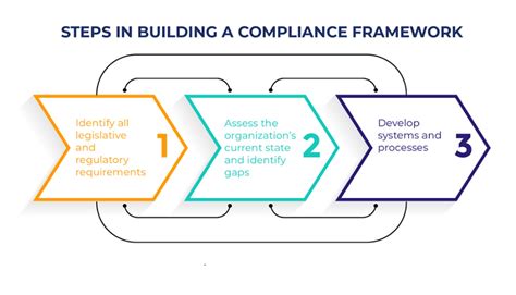 Enterprise Compliance Management Ecm Ai Powered Compliance Platform
