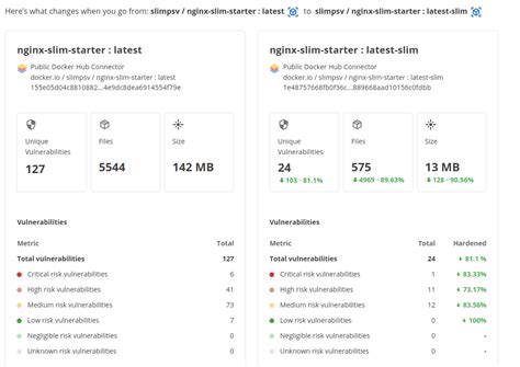 Slim Ai Helps Developers Optimize And Secure Their Containers Techcrunch