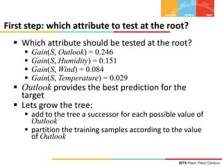 Machine Learning Decision Tree AIML ML Lecture Pptx