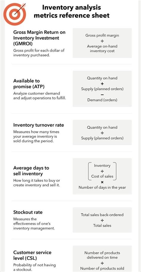How Inventory Analysis Can Boost Your Business Kabeer Ahmed Posted On