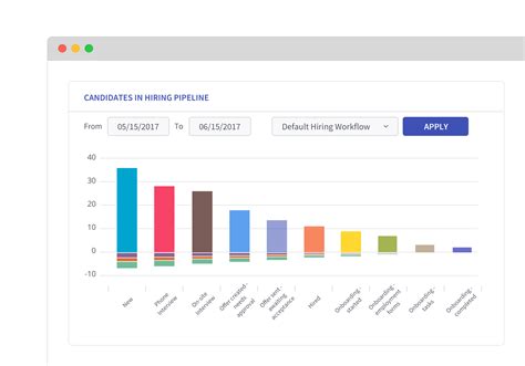 Managing Your Talent Pipeline Modern Recruiting Software Applicant