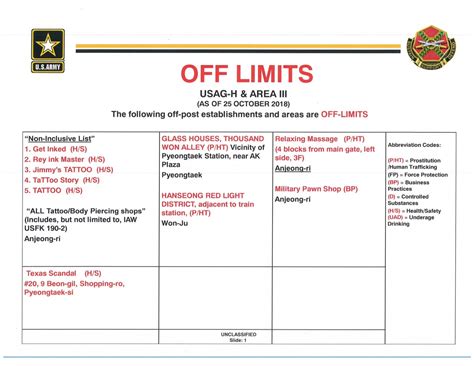 U S Army Garrison Humphreys And Area III Off Limits Information Article The United States Army
