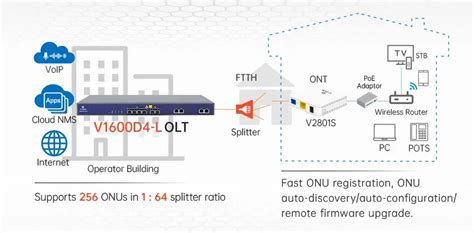 VSOL Port EPON OLT L V D L G INFOTEC EStore