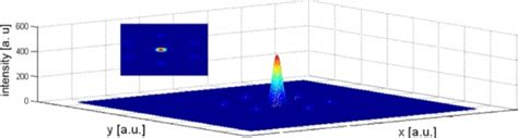 Simulation Of Far Field Diffraction Pattern Of 19 Core Optical Fibre