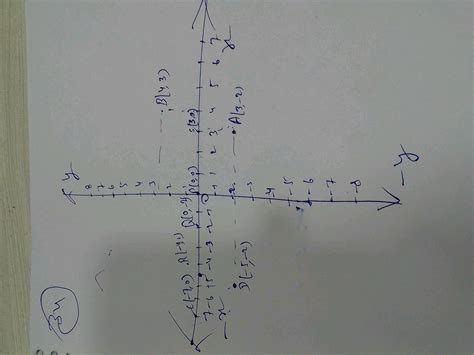Plot The Following Points On The Grapha P5 0 B R0 3 C