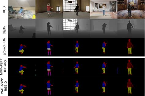 Multimodal Deep Network For RGBD Segmentation Of Clothes Joukovsky Electronics