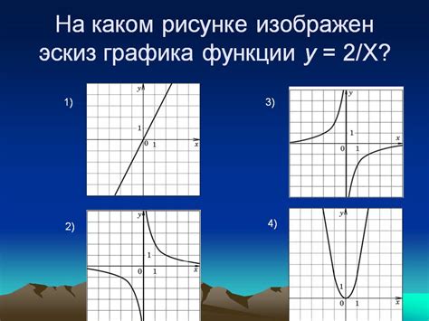 На каком рисунке изображен эскиз графика функции Y 2 X 11766 7