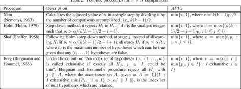 Table 2 From Nonparametric Statistical Analysis For Multiple Comparison