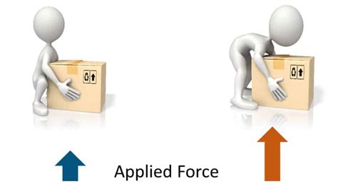 Musculoskeletal Disorders Msds Pm Era Inc