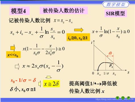 数学建模【微分方程模型介绍、分析方法、数值模拟、传染病问题的建模和分析、经济增长模型、人口增长预测和控制模型】 Csdn博客
