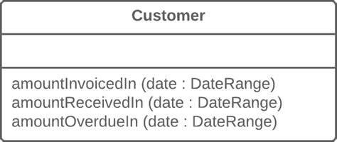 Introduce Parameter Object