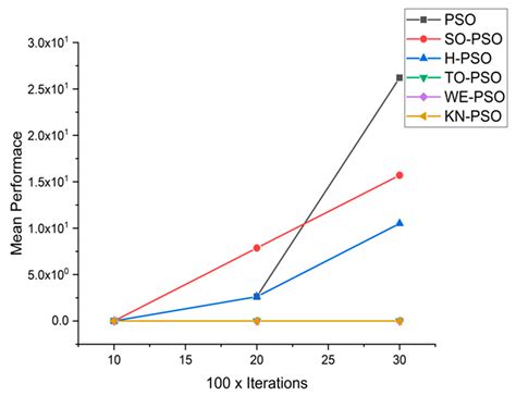 Applied Sciences Free Full Text Comparative Analysis Of Low Discrepancy Sequence Based