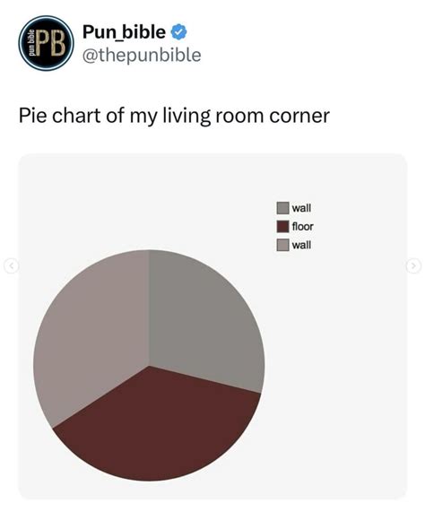 David Regalado On Linkedin Datascience Stats Statistics Dataanalysis Dataanalytics Tableau