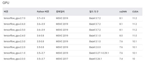 Solved Postman Collection To Jmeter Script Unable To Convert Api