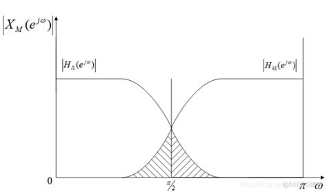 基于正交滤波器组的语音sbc算法fpga和matlab的技术博客51cto博客