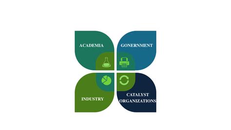 Four Leaf Clover Model Source Figure Of The Authors Represented In