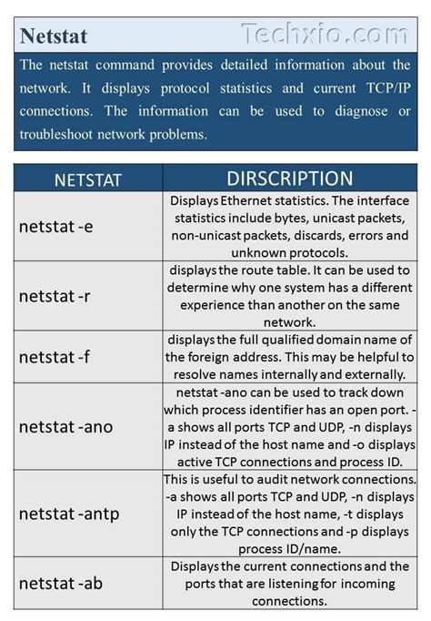Pin By Victor Leal On Software Computer Troubleshooting Computer