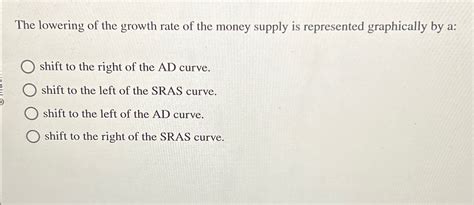 solved the lowering of the growth rate of the money supply