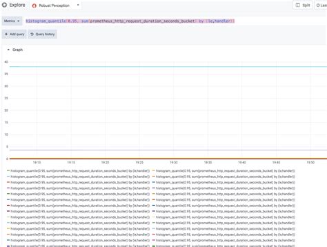 Prometheus Histogram Series All Have Same Label · Issue 23163 · Grafanagrafana · Github
