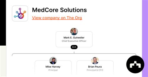 Medcore Solutions The Org