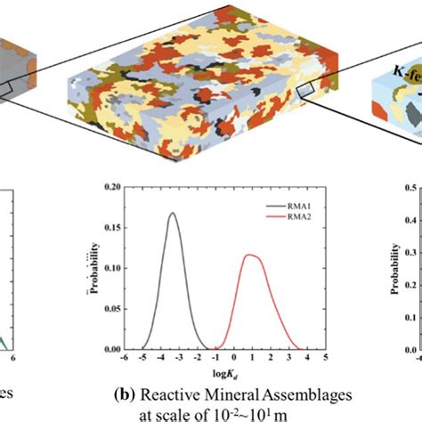 Multiscale Hierarchical Conceptual Framework Of The Fractured Rock Download Scientific Diagram