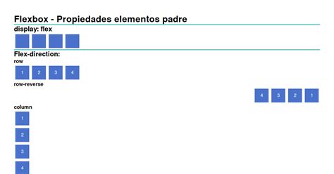 Flex Completo Codesandbox