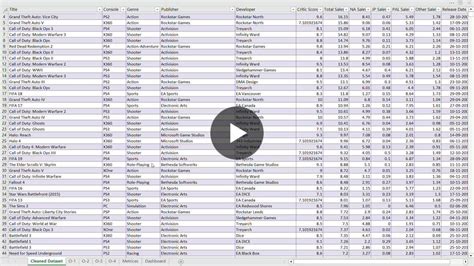 Exceldashboard Dataanalysis Videogamesales Datavisualization